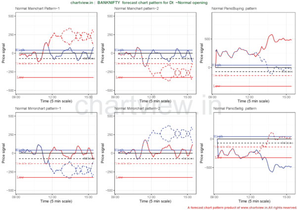 chartview.in - Market structure, Simplified